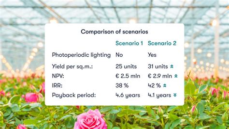 Greenhouse Formula On Linkedin Greenhouse Horticulture Agriculture