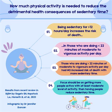 How Much Physical Activity Is Needed To Reduce The Detrimental Health Consequences Of Sedentary