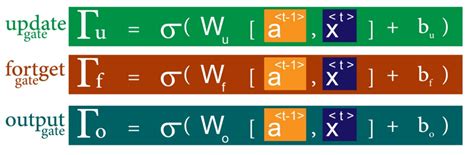 multilayer bidirectional lstm gru for text summarization made easy