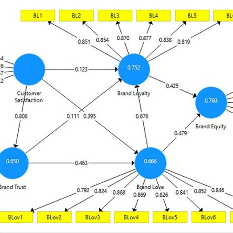 Importance Performance Map Analysis Download Scientific Diagram