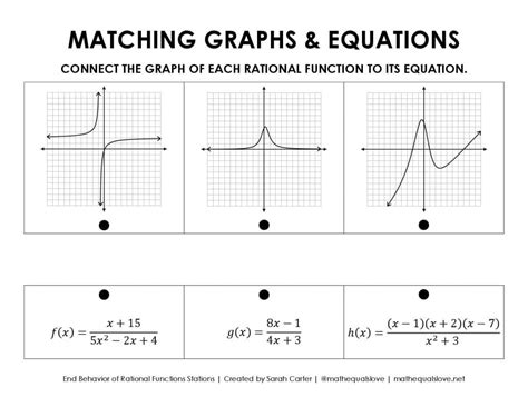 Graphing Rational Functions Worksheet