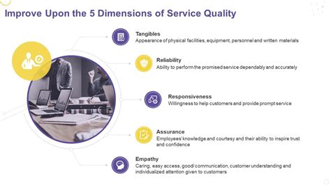 Creating Service Strategy For Your Organization Improve Upon The 5 ...