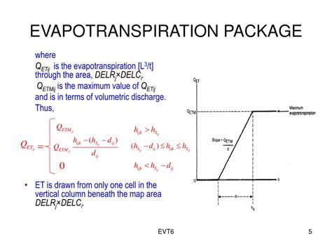 Ppt Evapotranspiration Package Powerpoint Presentation Free Download