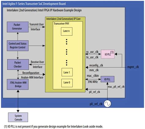Intel Interlaken 2nd Generation Agilex Fpga Ip Design Example User Guide
