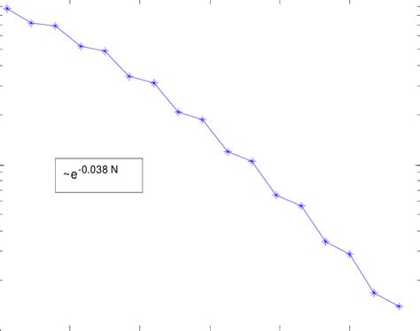 Convergence Of Uniform P Refinement Download Scientific Diagram