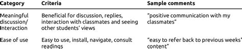 Qualitative Comments Benefits Of Using Perusall Download Scientific
