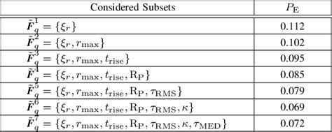 Table Ii From A Novel Hybrid Fingerprint Based Indoor Localization Scheme With Hierarchical