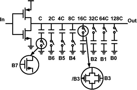 Digital Controlled Delay Cell Download Scientific Diagram