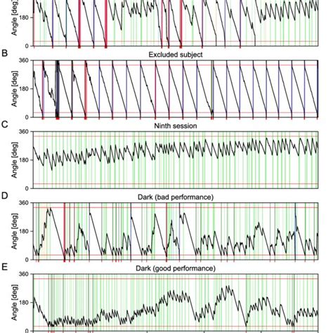 Sample Angular Position Graphs The Graphs Present Positions Of Download Scientific Diagram