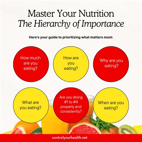 Master Your Nutrition The Hierarchy Of Importance Wah Lum®