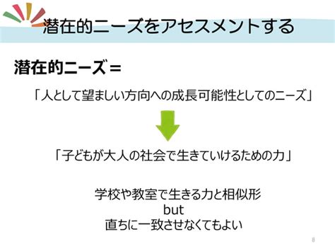 発達支援の心理学－適応とは何かをあらためて問う－ （日本発達心理学会第30回大会シンポジウム） Ppt