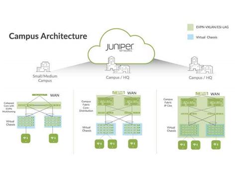 Hpejuniper Networks Deal 5 Crown Jewels Hpe Will Gain From Juniper