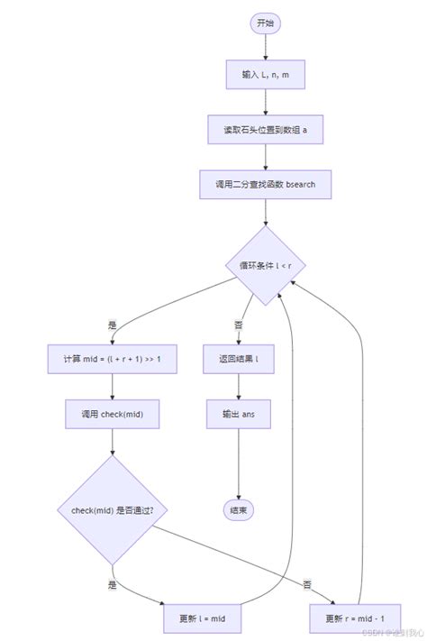 Deepseekmermaid【自动生成流程图】mermaid语言生成流程图工具 Csdn博客