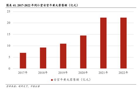 2000 2023年中国65岁以上老龄人口数量及占比 2024年07月 行业研究数据 小牛行研