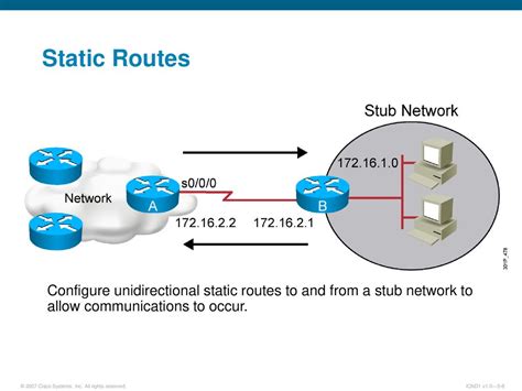 Enabling Static Routing Ppt Download Enabling Static Routing Ppt Download