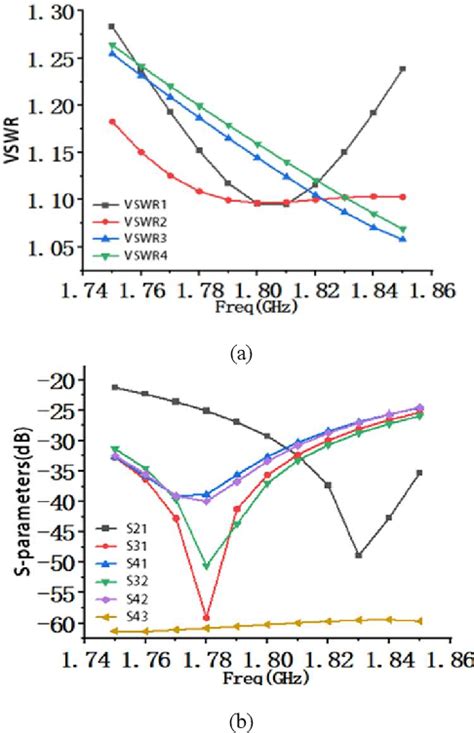 Figure 2 From A Novel Four Polarization MIMO Array With Combined Bridge Semantic Scholar