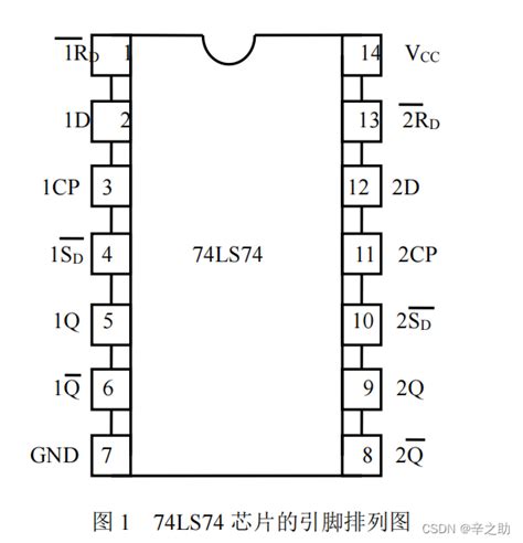 实验四：集成触发器功能测试及转换维持阻塞型d触发器的功能测试 Csdn博客