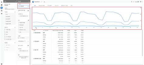 Ga4 탐색 보고서 이해하기 2 유입경로and경로 탐색
