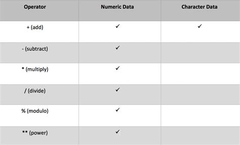 Great Tip For Dynamic Data Selection Using SAS Viya And Python SAS Users