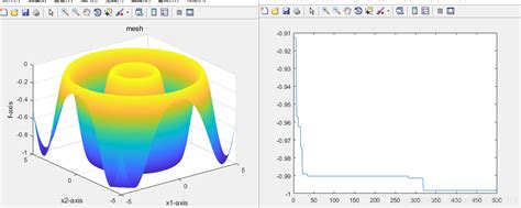 遗传算法遗传算法如果染色体长度不同怎么办 Csdn博客