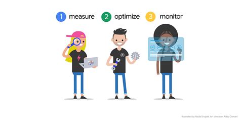Measure Optimize And Monitor Performance Is A Constant Process Not By Addy Osmani Medium