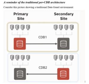 21c 2 Reasons To Upgrade Your Oracle Database Exitas