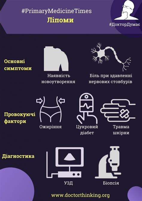 Ліпоми - DoctorThinking