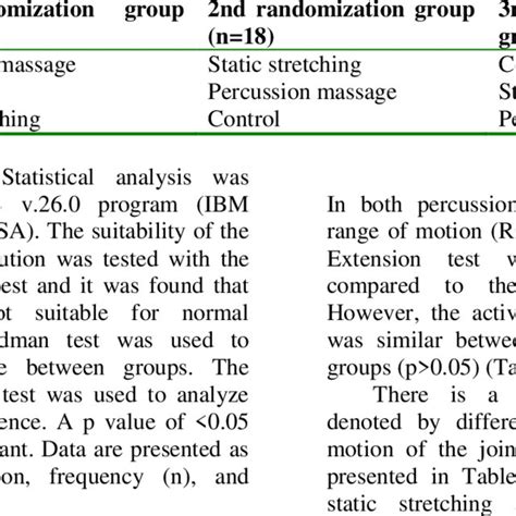 Applications During Cross Randomization Download Scientific Diagram