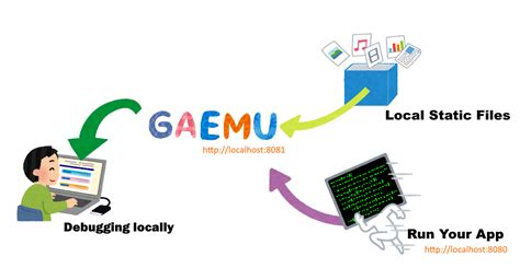GitHub Kurehajime Gaemu Local Server For Google App Engine Yet Another Dev Appserver Py