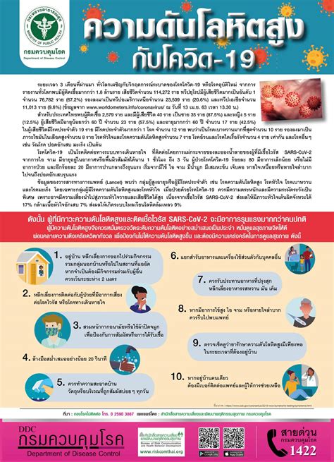 ความดันโลหิตสูงกับโควิด 19 กองโรคไม่ติดต่อ กรมควบคุมโรค