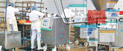 Worximity The Three Steps For Successfully Integrating Iot Into Your Food Processing Factory