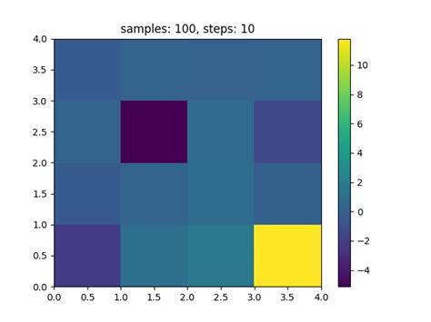GitHub Watakandai Ml Practices All Of My Machine Learning Practices