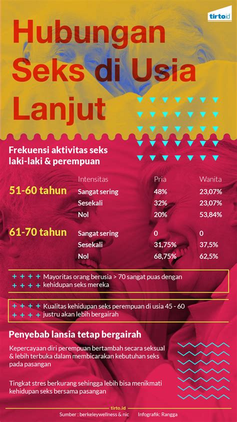 Seks Yang Tetap Membara Saat Usia Bertambah