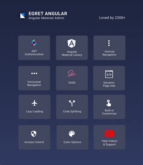 Egret Angular 16 Admin Dashboard Template Digitals Tactic Market