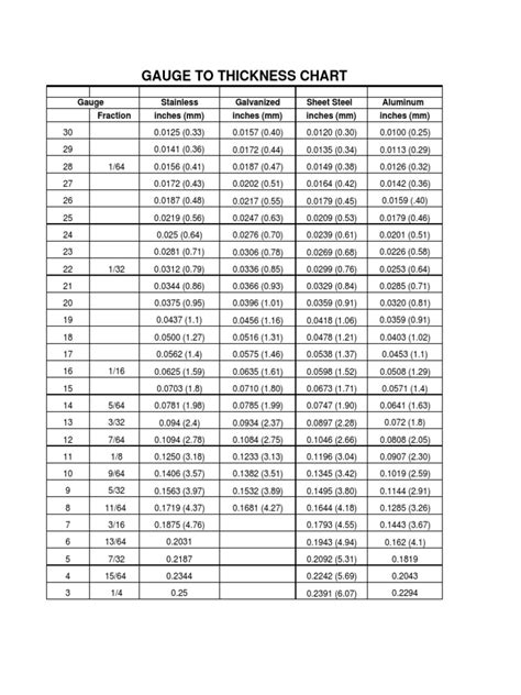 Sheet Metal Gauge Thickness Conversion Sheet Metal Gauge Weight Chart