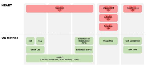 Choosing The Right UX Metrics Part