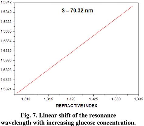 Figure 7 From Simulation Microring Resonator Based On Racetrack Shaped