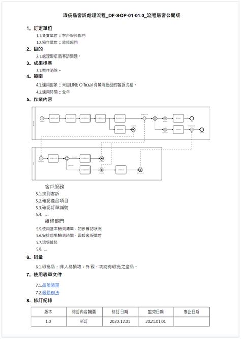 【sop製作教學】新手適用，sop範例、流程圖、製作流程全公開！含範例下載 流程駭客｜打造最佳工作管理流程。