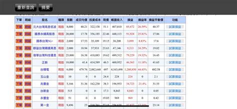 請益 該賣掉嗎？ 理財板 Dcard