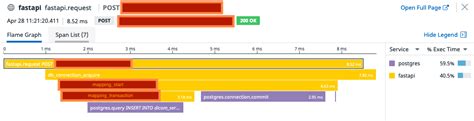 requests randomly fail to receive data · issue 3137 · fastapi fastapi