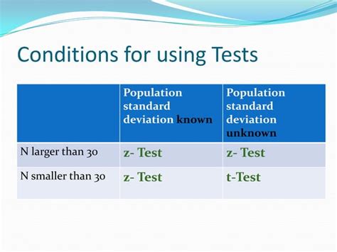 Formulating Hypotheses