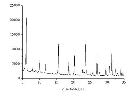 Ysilicalite 1 Composite Molecular Sieve And Preparation Method Thereof Eureka Patsnap