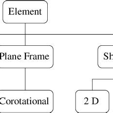Element Class Hierarchy Download Scientific Diagram