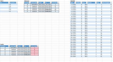 dax formula number of days in month microsoft fabric community