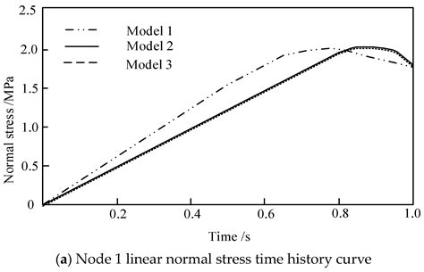 Coatings Free Full Text Automatic Identification Method Of Defects In Concrete Structures