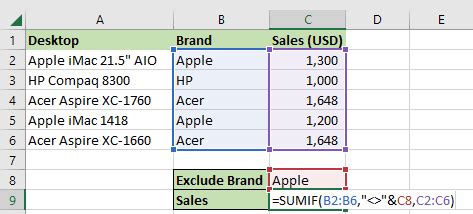 Does Not Equal Operator In Excel Examples