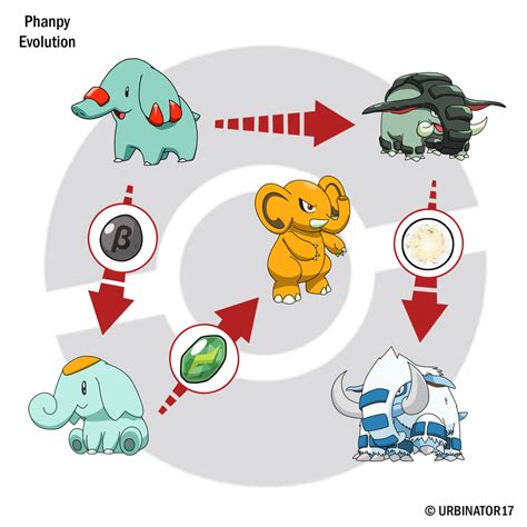 Phanpy Evolution By Urbinator17 On Deviantart