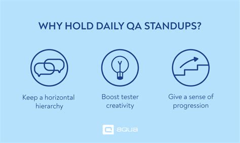 Daily Standups In Qa Team Do You Need Them — Aqua Cloud