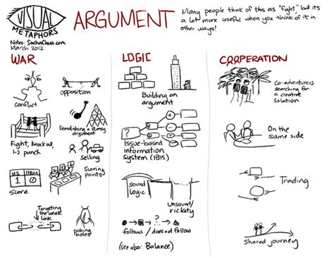 Click On The Image To View A Larger Version Different Ways To Visualize Argument War
