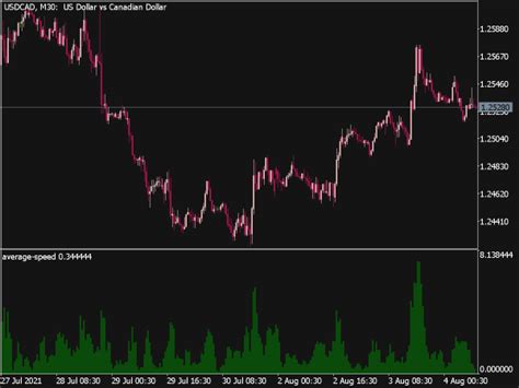 Average Speed Indicator ⋆ Top Mt5 Indicators Mq5 Or Ex5 ⋆ Best